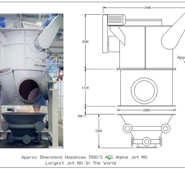 Hosokawa Alpine Jet Mill Plant AFG1500/3 - 3Di process equipment